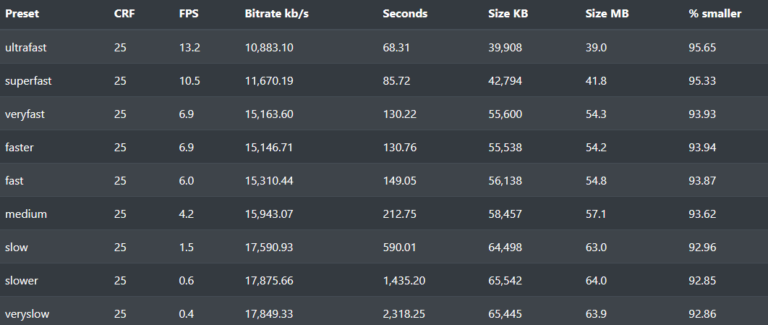 FFmpeg h265 preset crf comparison 2020 pt1