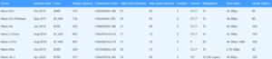 DJI Mavic series drone basic comparison table