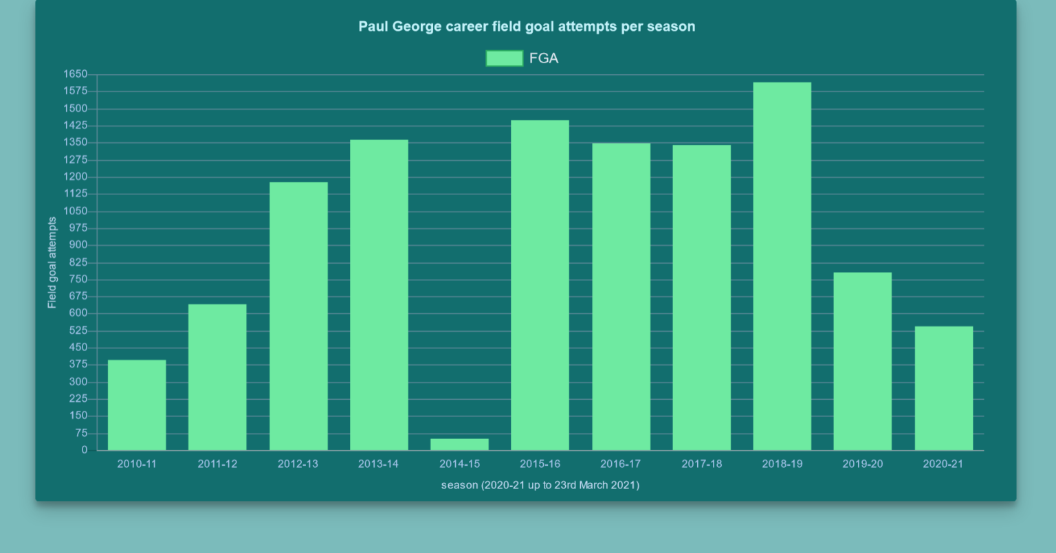 Easy Chart.js Bar charts with PHP and MySQL